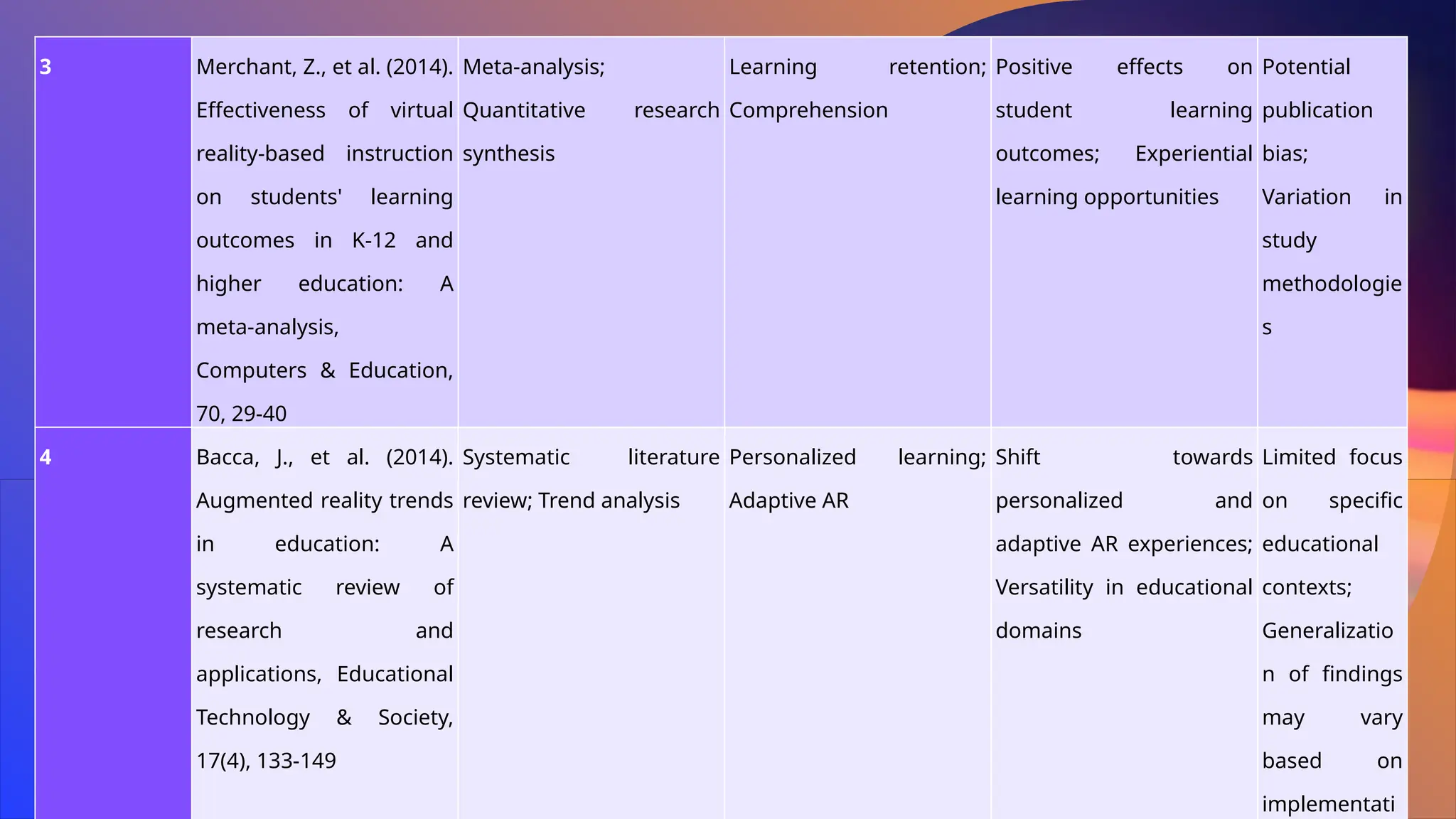 Mixed Reality In Education Presentation.pptx