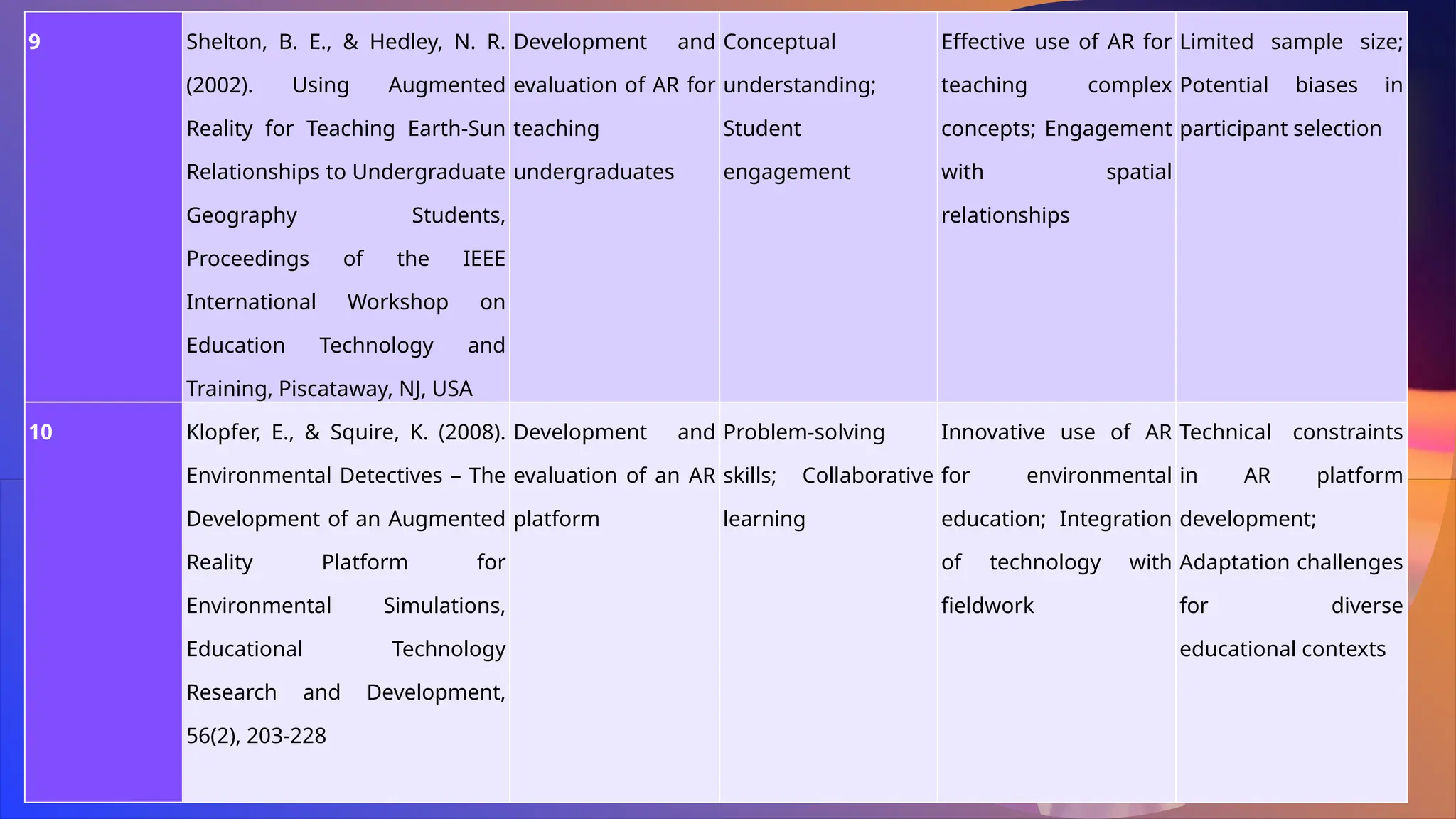 Mixed Reality In Education Presentation.pptx
