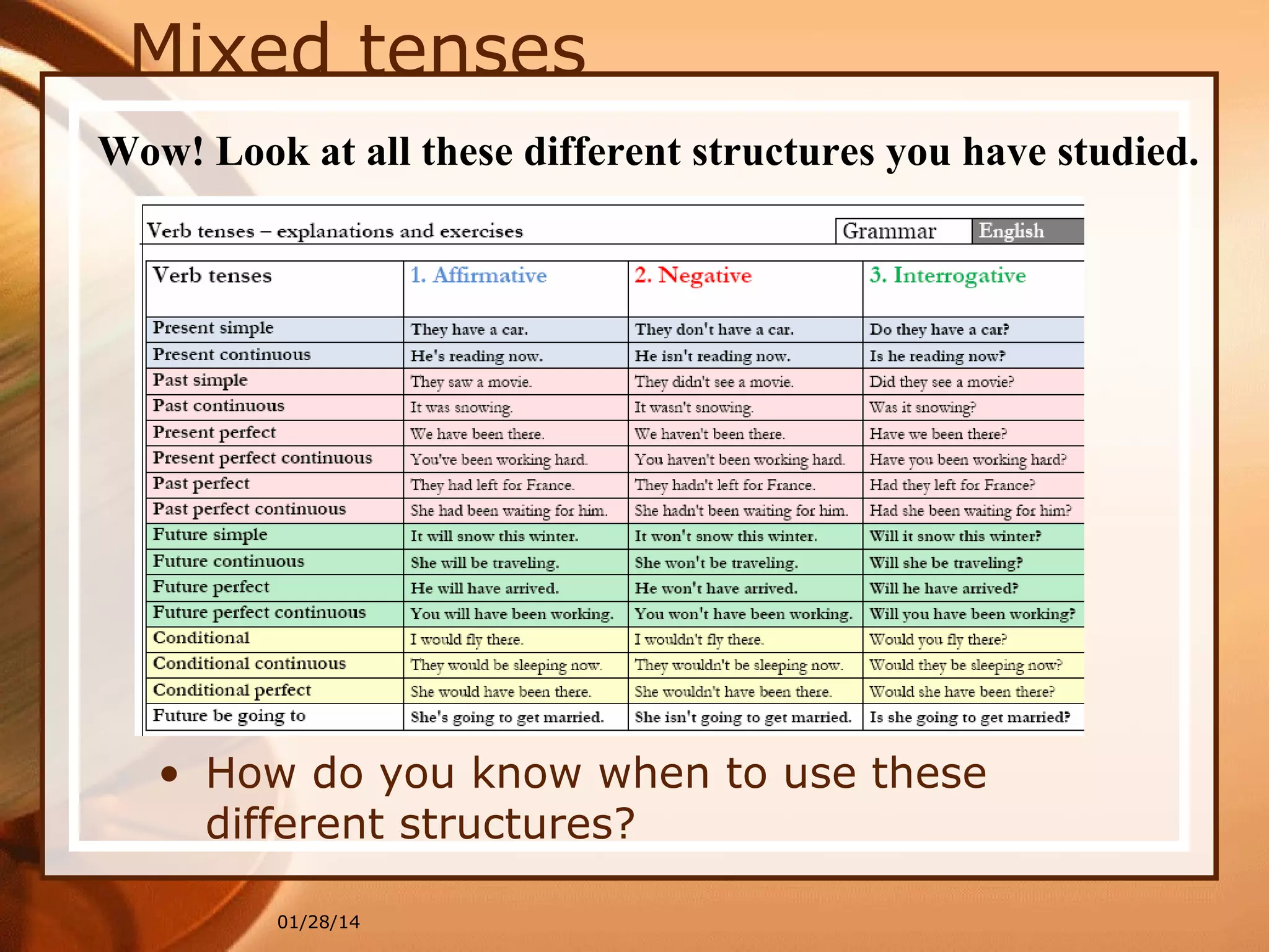 Mixed tenses | PPT