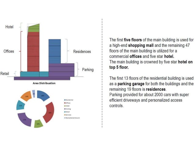 MIXED USE BUILDINGS CASE STUDIES.pptx