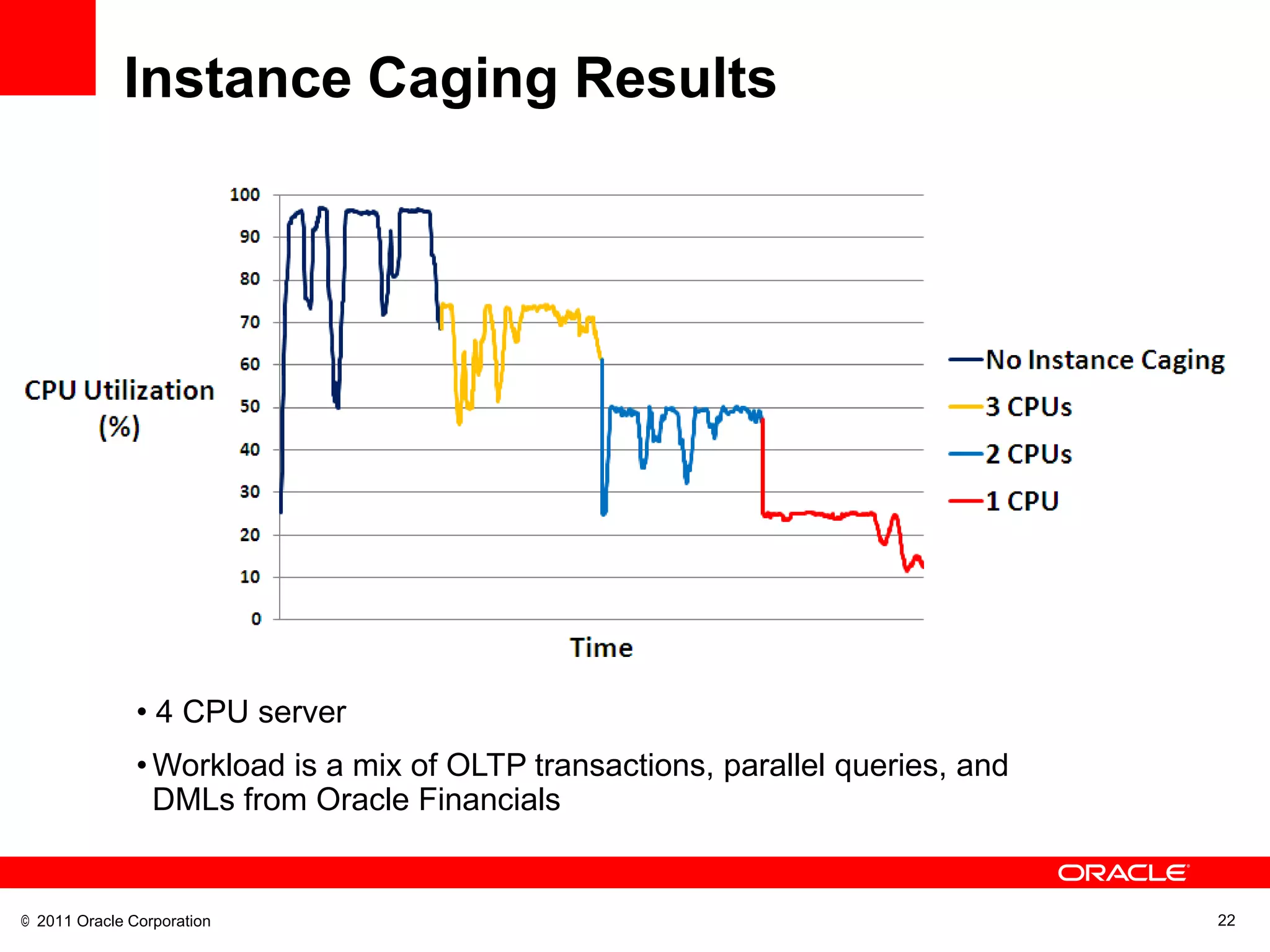 Mixed workload mgmt for exadata | PDF