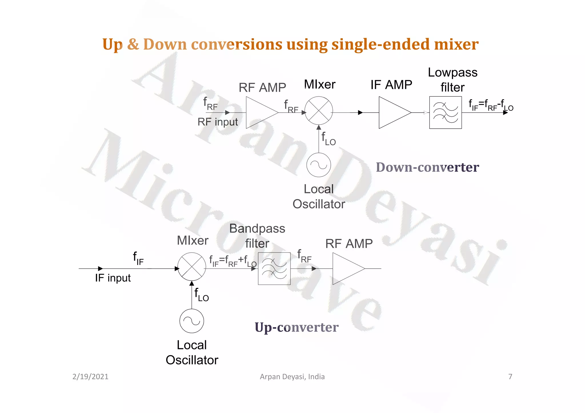 Mixer | PDF