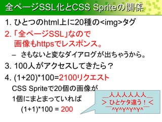 Mixer2によるdynamic css sprite 201309第三回渋谷java | PPT