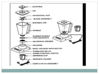 Mixer grinder ppt | PDF