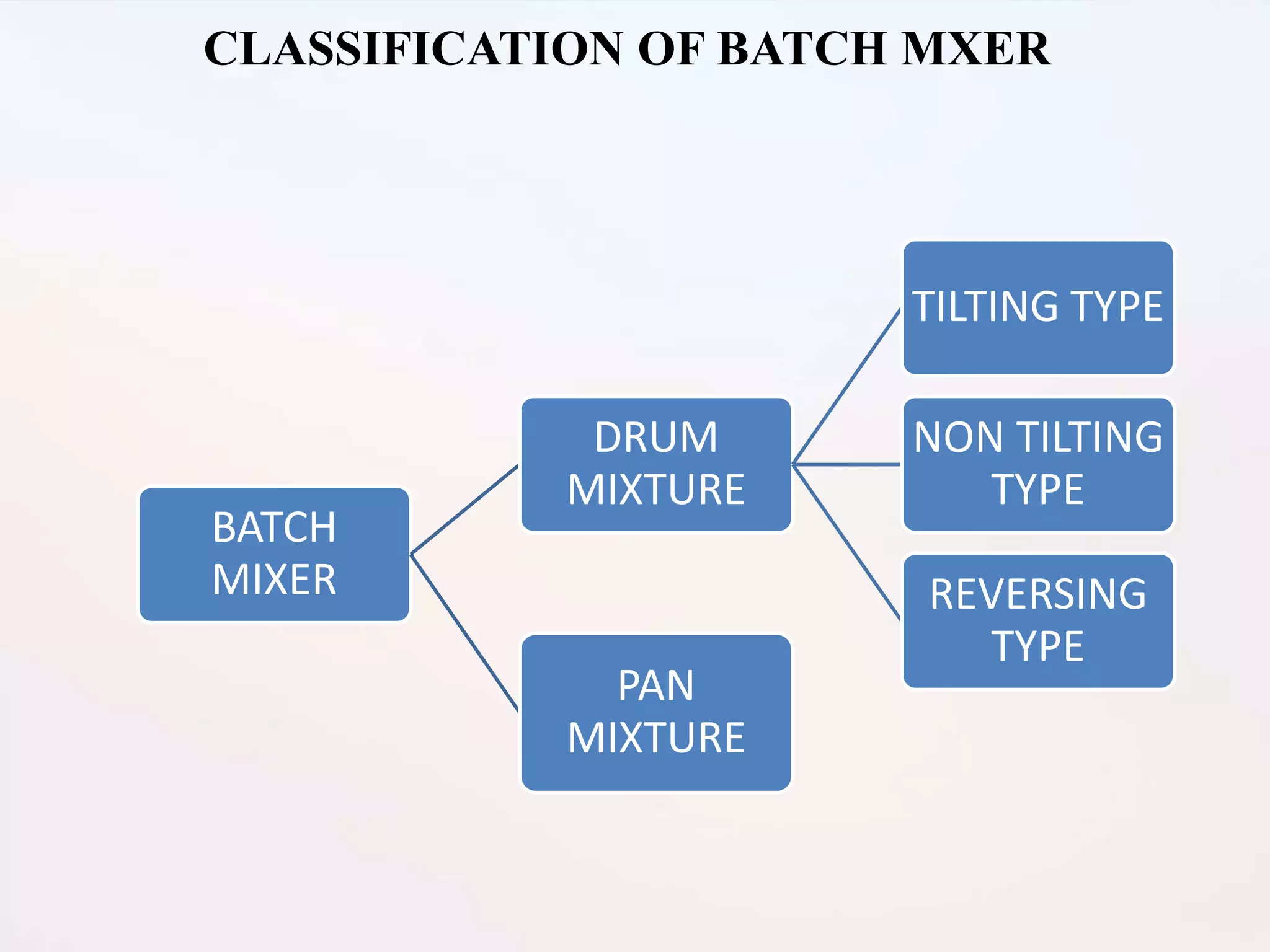 MIXER RUPESH.pptx
