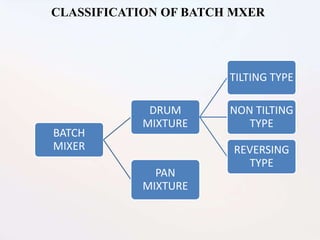 MIXER RUPESH.pptx