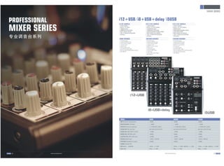 Mixers | PPT