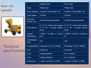 Concrete Mixers - Types, Suitability & Specifications | PPTX