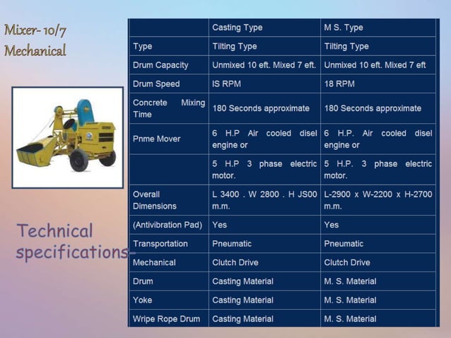 Concrete Mixers - Types, Suitability & Specifications | PPTX | Home ...