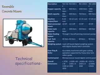 Concrete Mixers - Types, Suitability & Specifications | PPTX