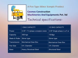 Concrete Mixers - Types, Suitability & Specifications | PPTX