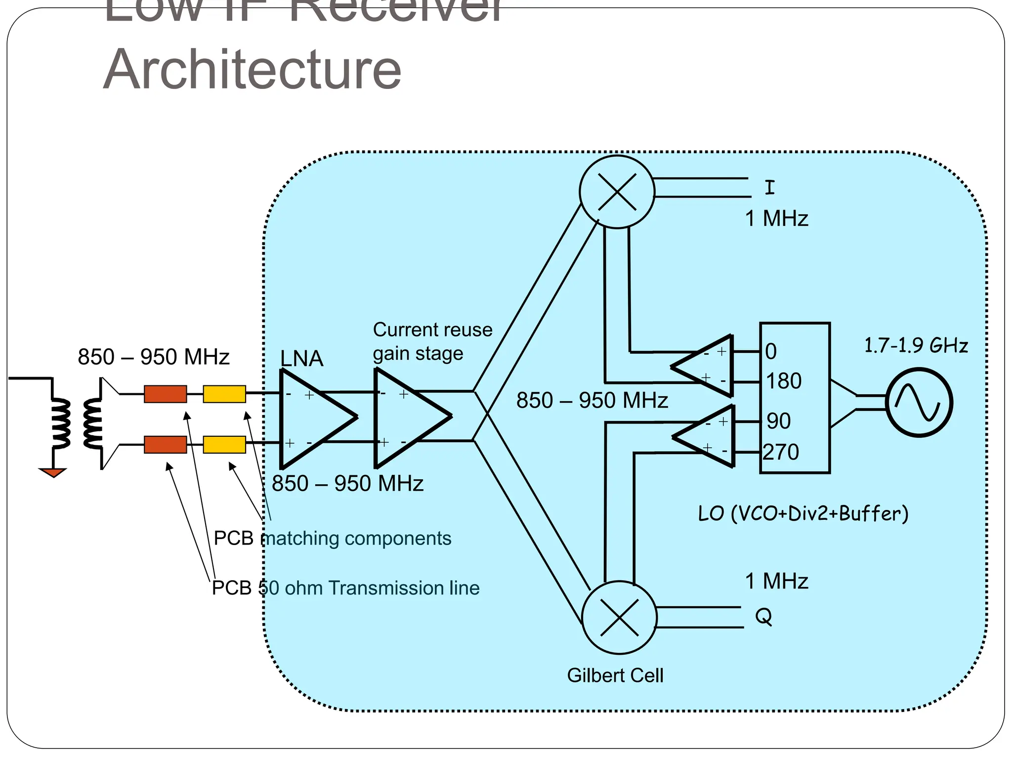 Mixer design with example is given in this ppt | PDF