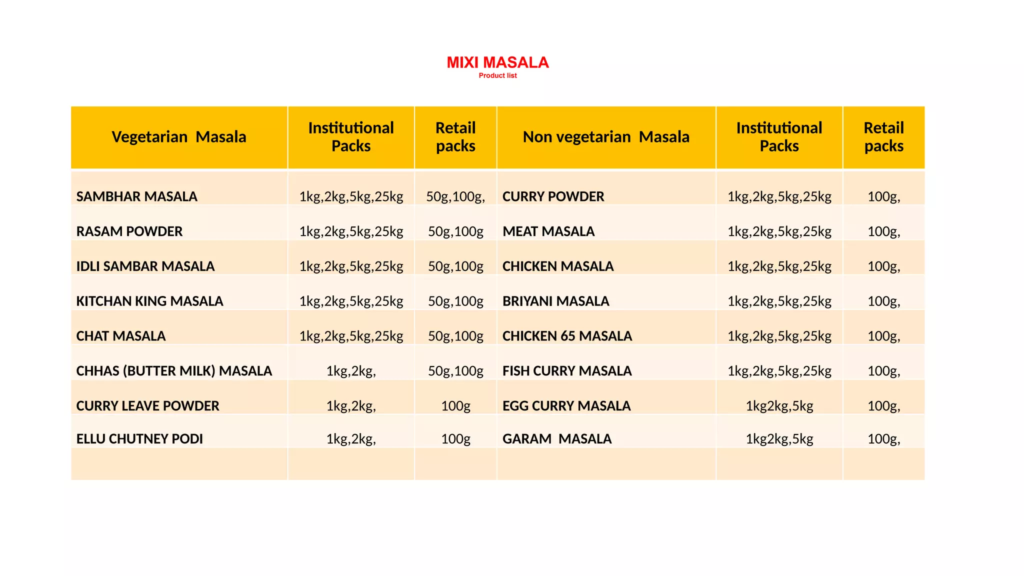 Mixi masala presentation | PPT