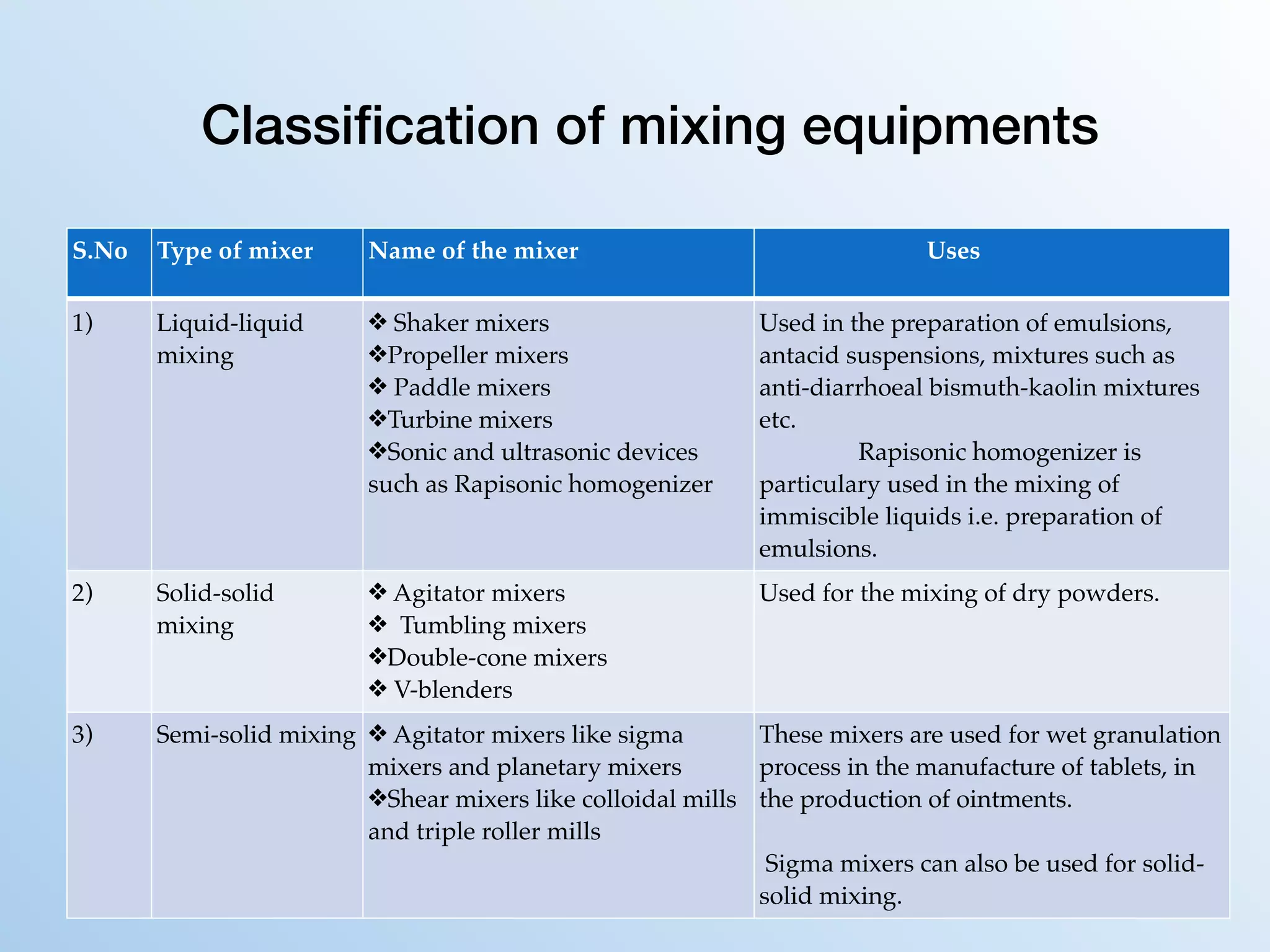 Pharmaceutical Engineering: Mixing | PDF