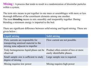 Mixing Swati Khedekar | PDF