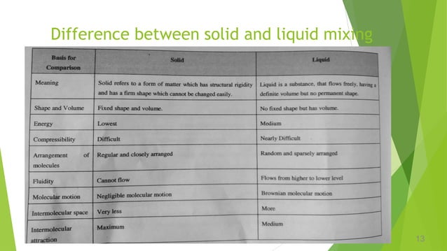 Pharmaceutical engineering Mixing ,types , factors affecting | PPTX