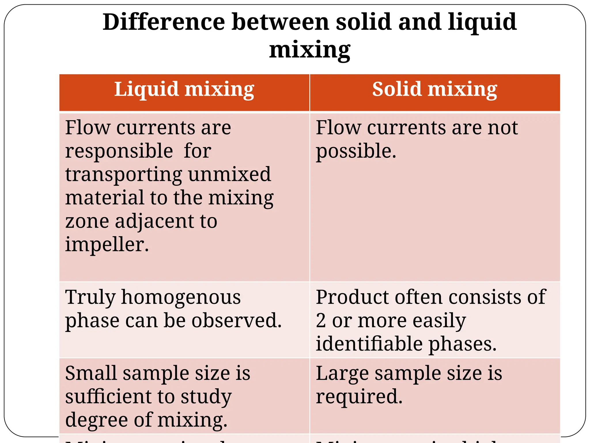 MIXING pharmaceutical engineering 3rd sem.pdf