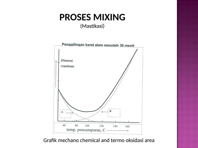 mixing 1............................pptx