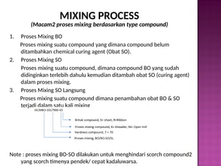 mixing 2............................pptx