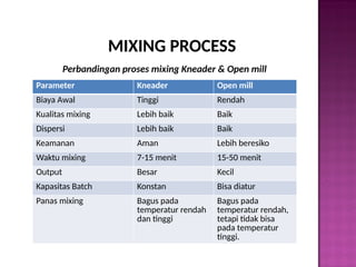 mixing 2............................pptx