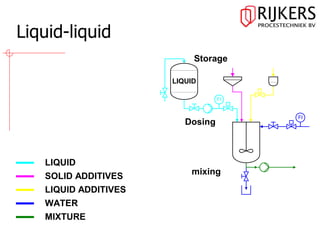 Mixing and stirring | PPS