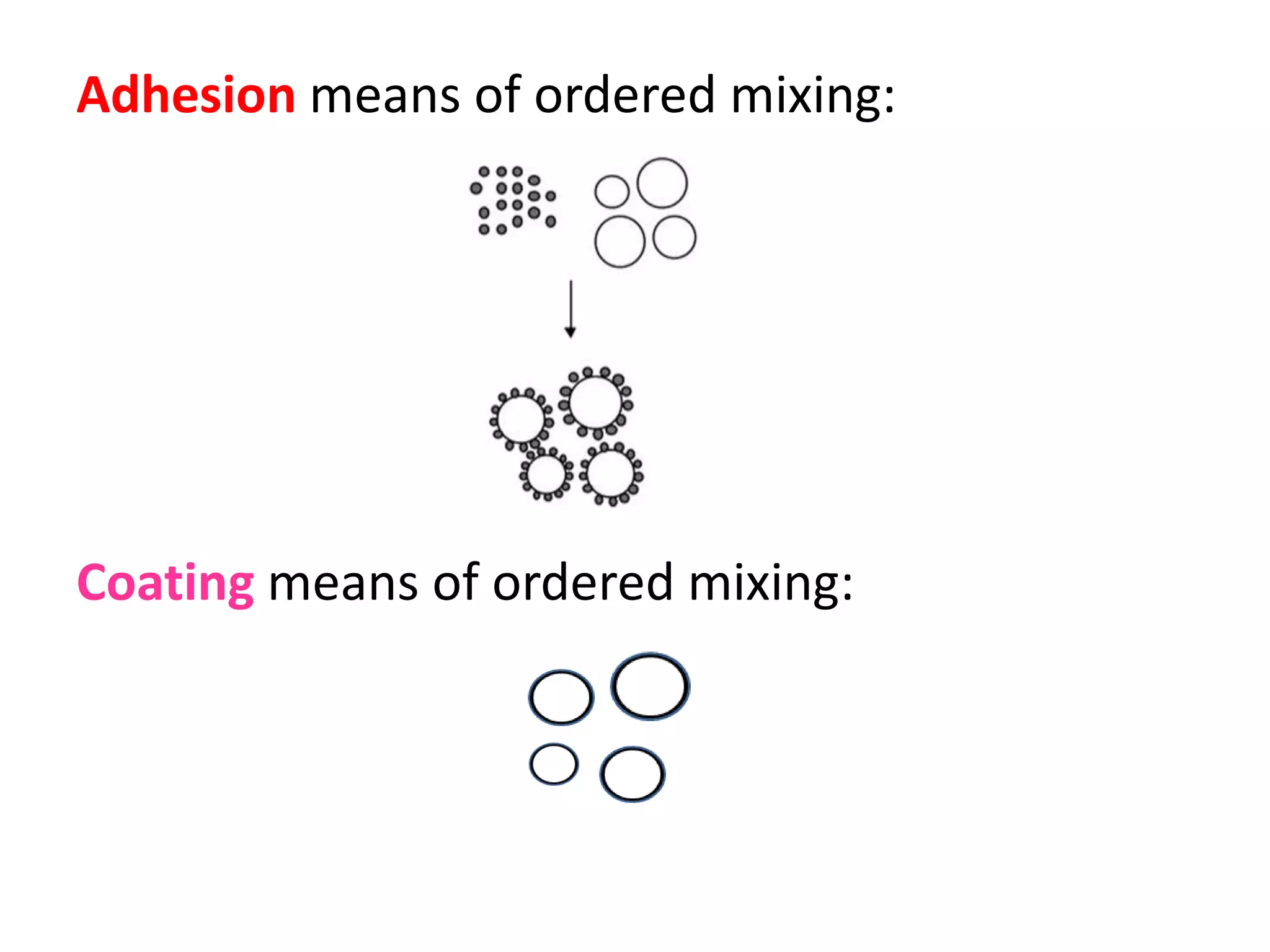 Mixing by ankita yagnik | PPTX