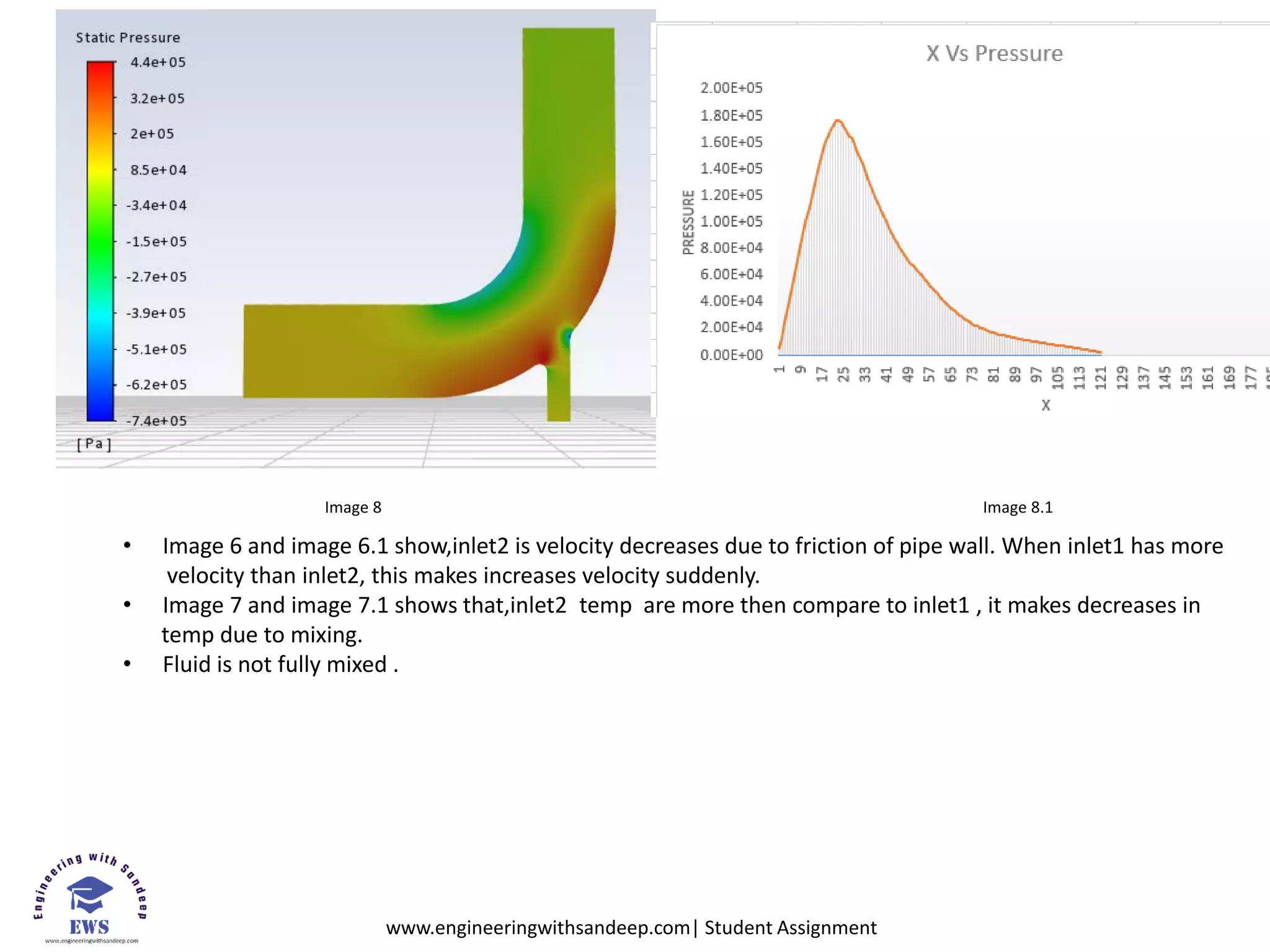 Mixing elbow simulation Ansys | PDF