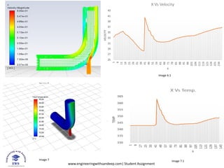 Mixing elbow simulation Ansys | PDF