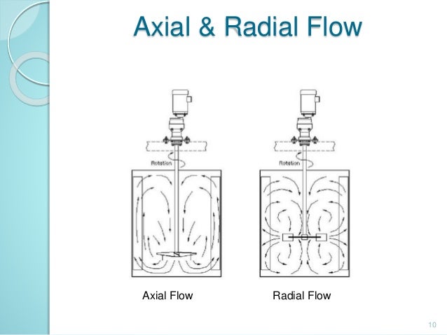 MIXING AND FILTRATION