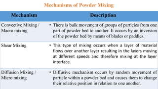 Mixing and Homogenization | PDF
