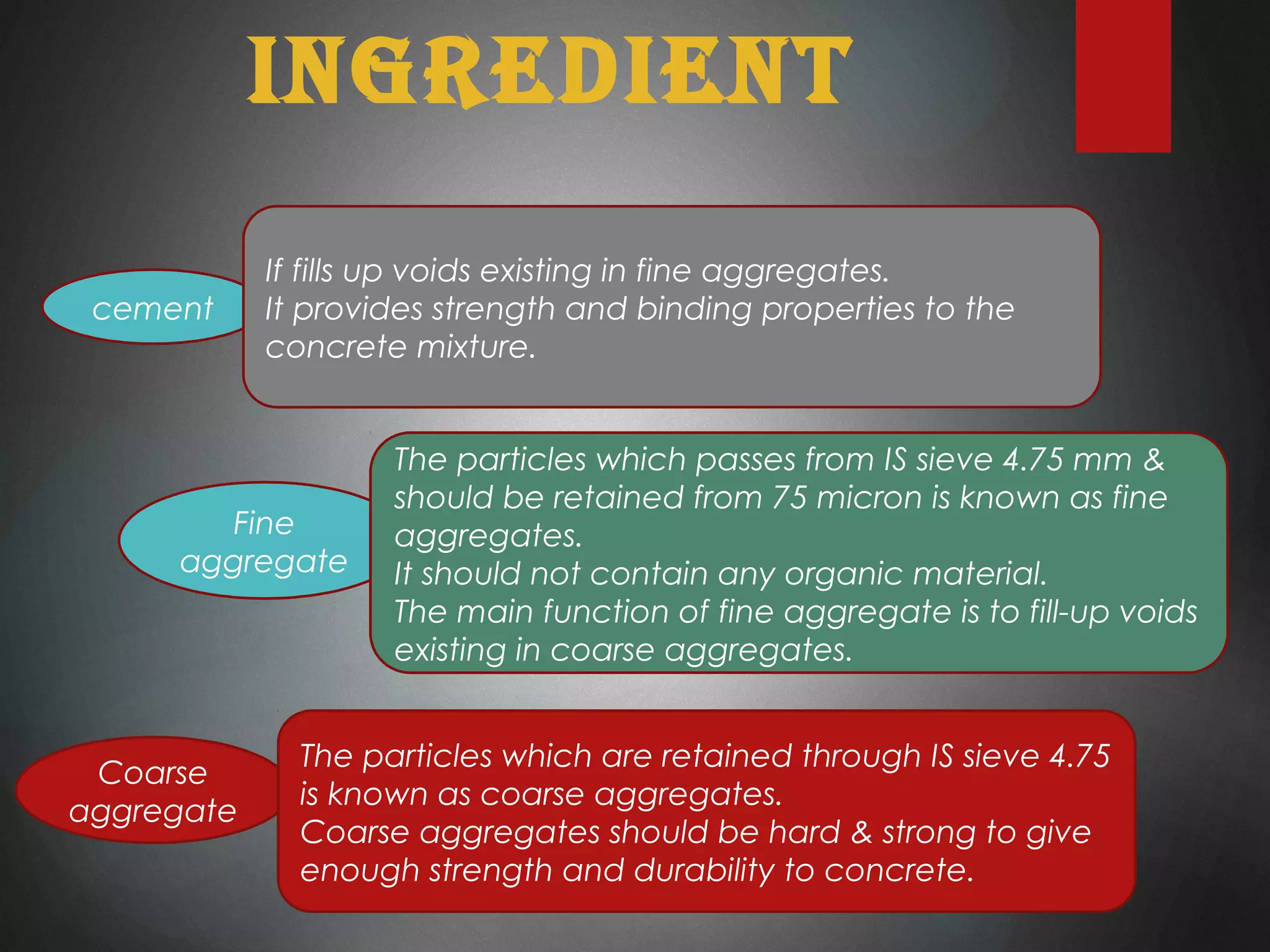 Mixing of concrete.pptx