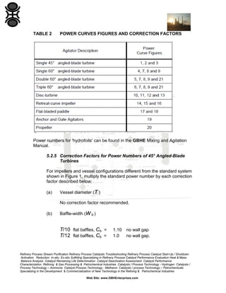 Mixing of Miscible Liquids | PDF