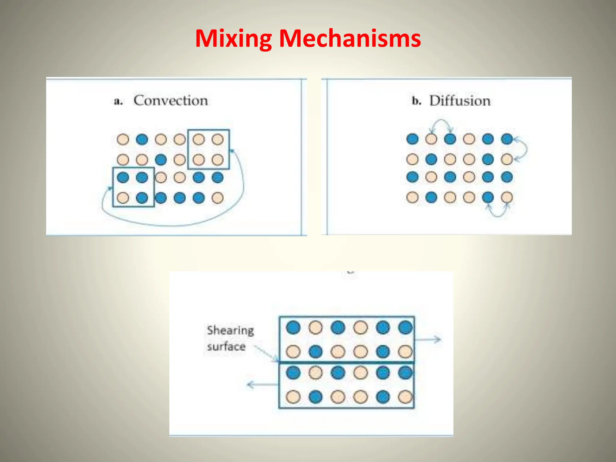 MIXING OF PHARMACEUTICALS.pptx