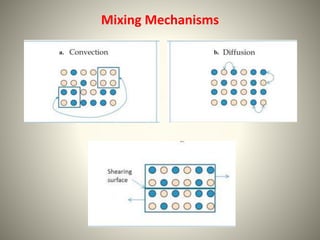MIXING OF PHARMACEUTICALS.pptx
