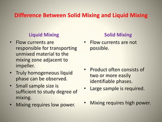 MIXING OF PHARMACEUTICALS.pptx