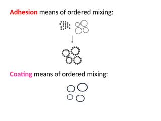 Pharmaceutical mixing and its importance | PPTX