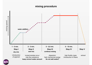 MIXING_Protocol | PPT