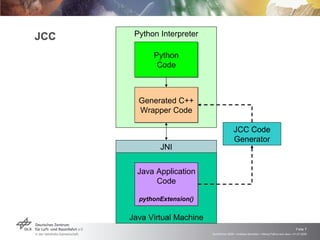 Mixing Python and Java | PPT