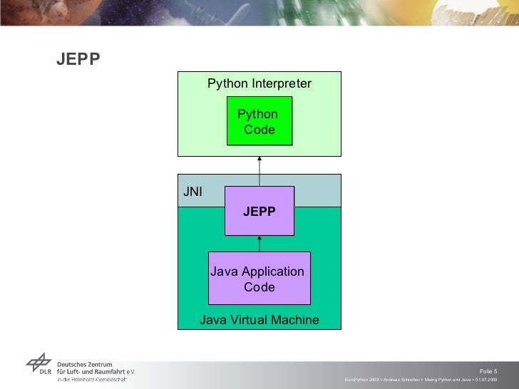 Mixing Python and Java