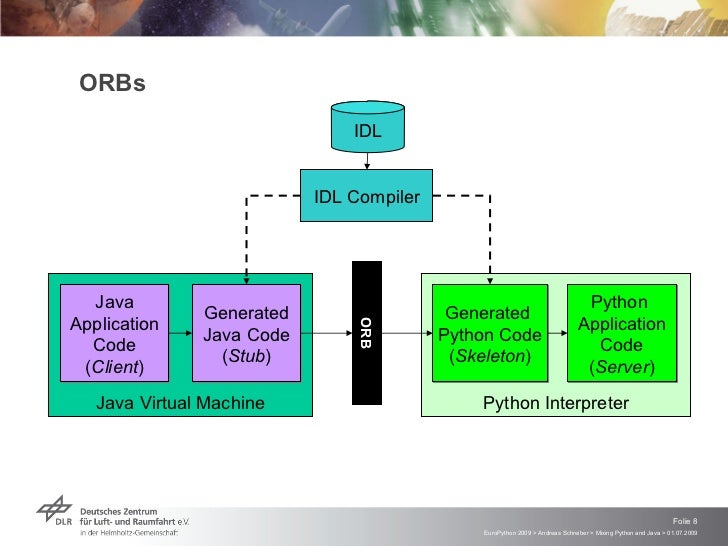 Mixing Python and Java
