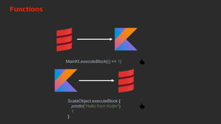 Mixing Scala and Kotlin | PPT