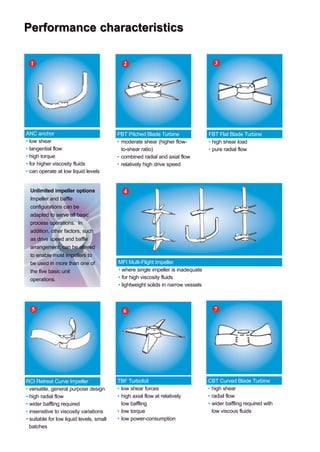 Mixing systems | PDF