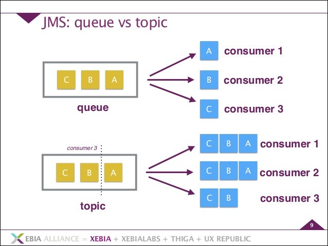 MixIT 14 - How to choose your message broker