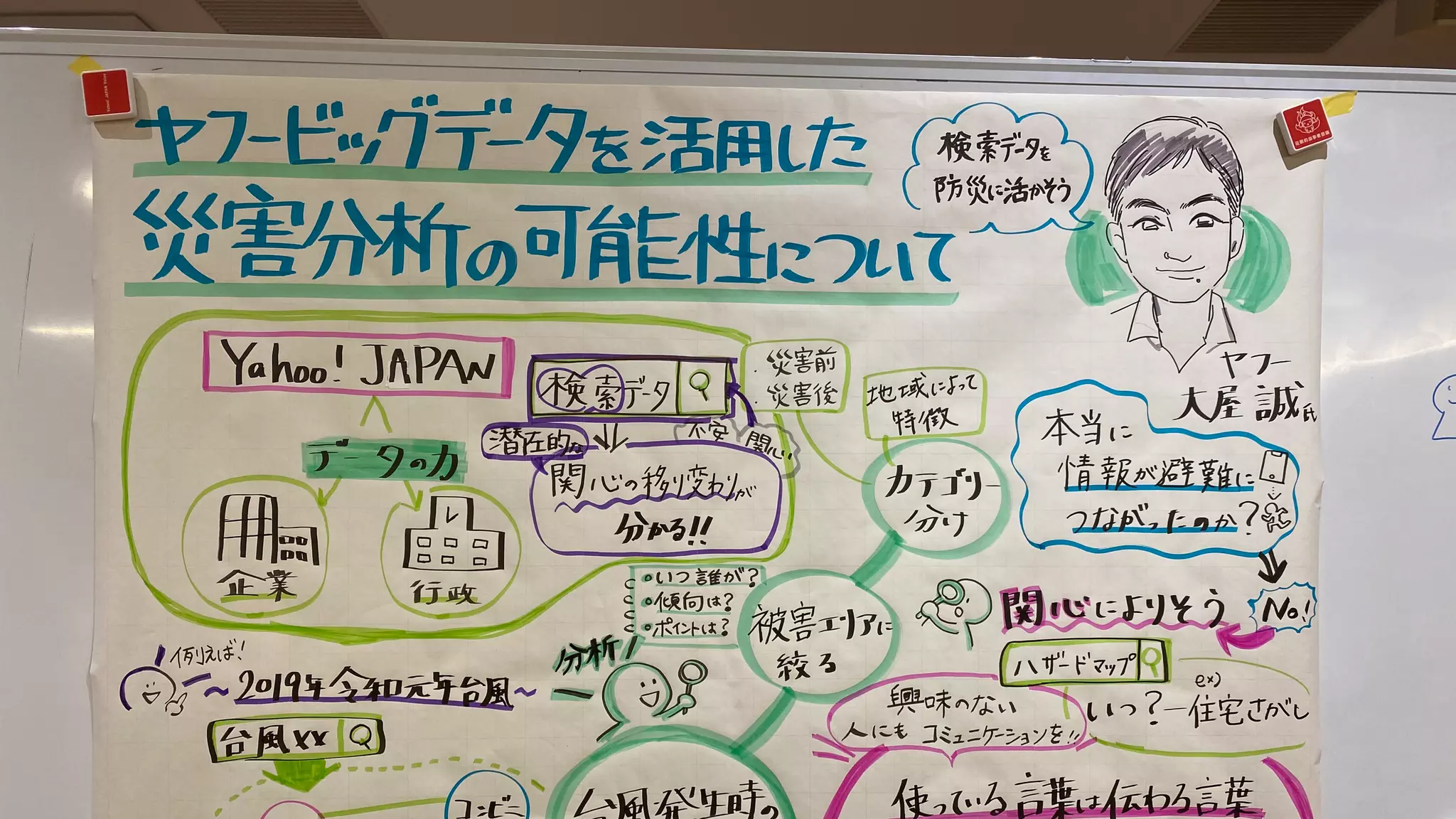 20230516 @Mix Leap Yuko_Yoshida | PDF