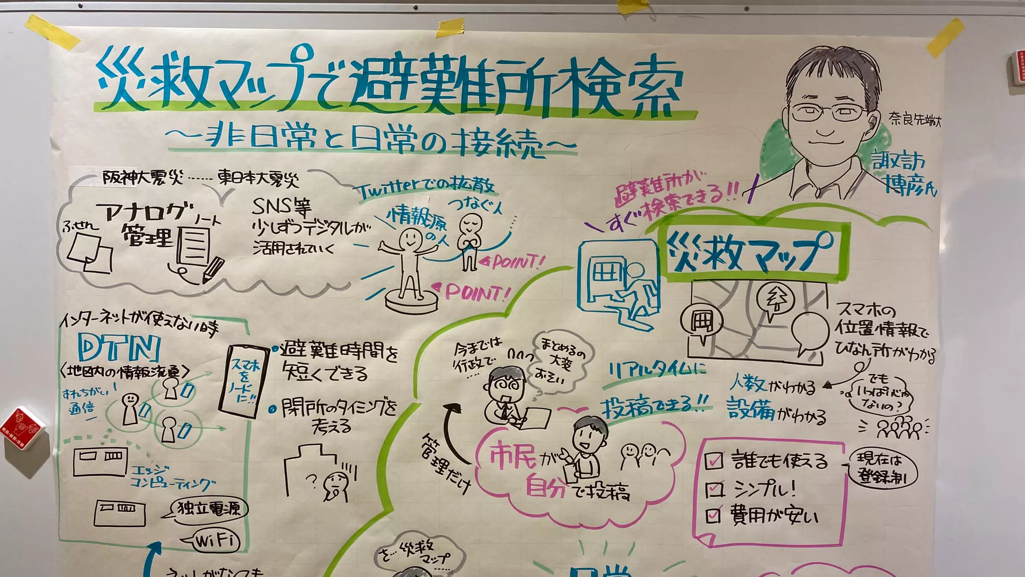 20230516 @Mix Leap Yuko_Yoshida | PDF