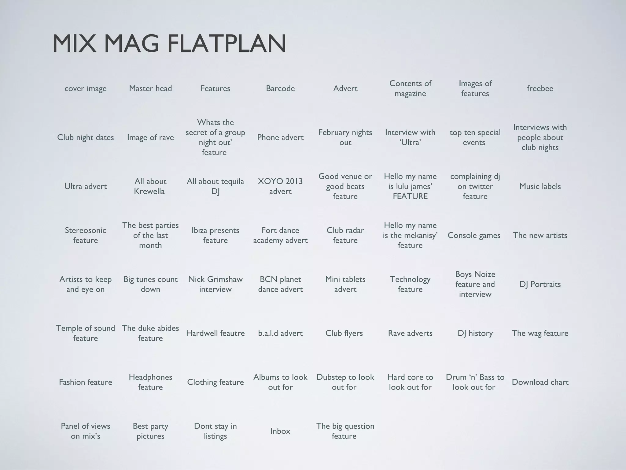 Mix mag flatplan | PPT