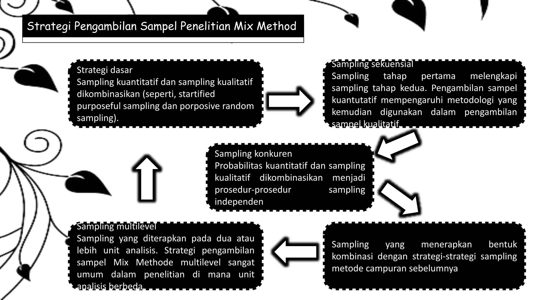 Mix Methode.pptx