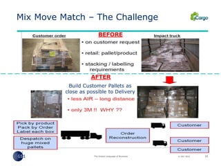 Mix move match - Collaboration through standardisation increasing ...