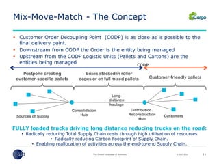 Mix move match - Collaboration through standardisation increasing ...