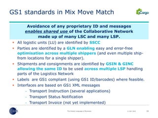 Mix move match - Collaboration through standardisation increasing ...